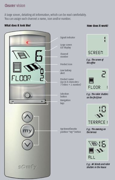 TELIS 16 RTS | Somfy